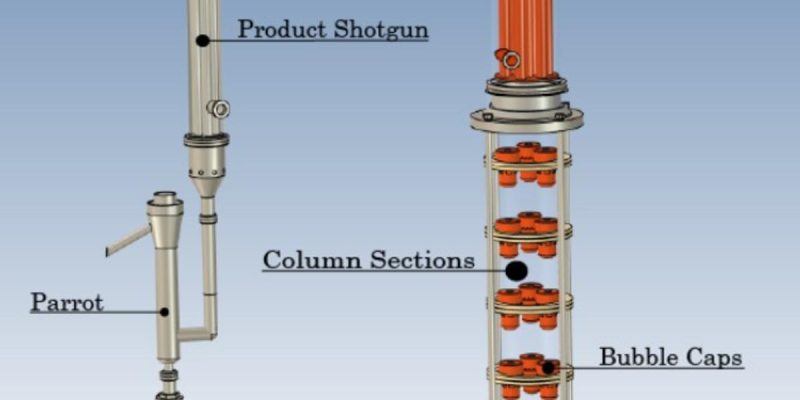 How a Distillation Column Works | Column Distillation